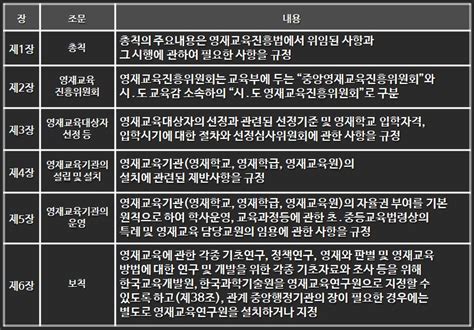 3 우리나라 영재교육 정책 운영 현황