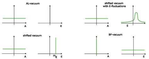 Schematic Depiction Of The Properties Of Various Ground States Of