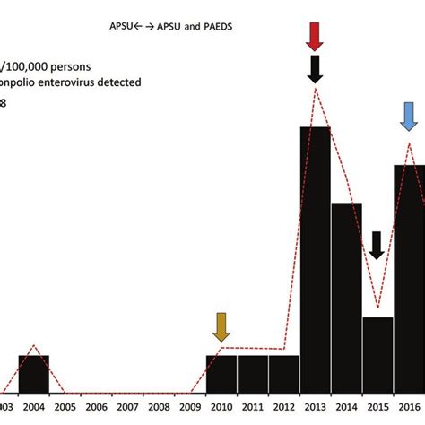 Flowchart Of Afm Reclassification Using The Afp Surveillance System