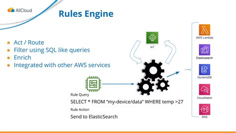 IoT From Raspberry Pi To Feet PPT