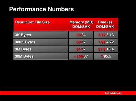 ppt building high performance enterprise xml applications with oracle