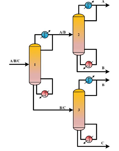 schematic of three column model download scientific diagram