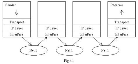 Protocolul Tcp
