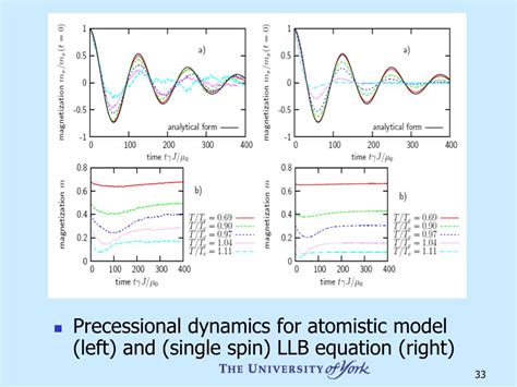 Ppt Atomistic Modelling 2 Multiscale Calculations Powerpoint