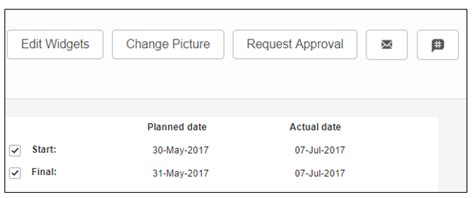 Request Plan Item Approval