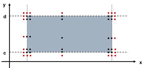 软件测试与质量保证之黑盒测试 weak strong normal robust software worst case csdn博客