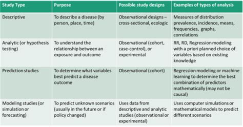 Lecture 4 Epi Flashcards Quizlet