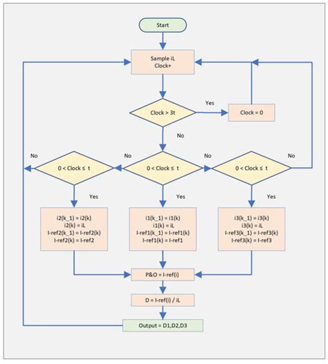 Energies Free Full Text A Comprehensive Review Of Distributed Mppt