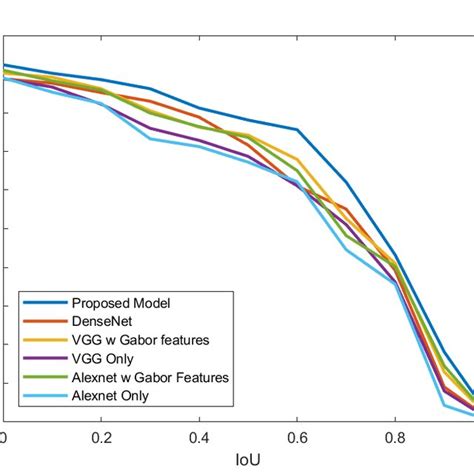 An Example Of Gabor Filter Response With Kernel Size 5 With 16 Download Scientific Diagram
