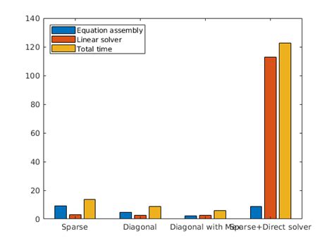 compositional equation of state compositional solvers — the matlab