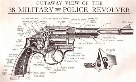 Understanding The Smith And Wesson Revolver Schematic A Comprehensive