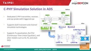 MIPI DevCon Taipei 2019 Study On The Influence Of Random Jitter To The MIPI C PHY High Speed