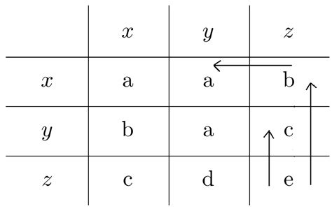 How To Create A Table In Tikz With Arrows From One Cell To Another