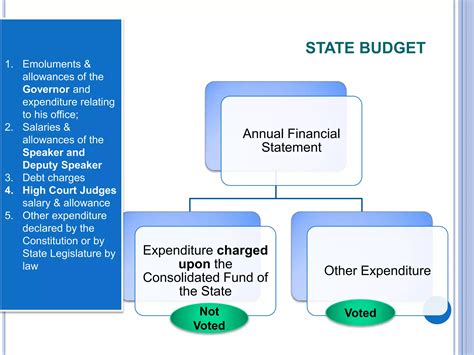 Gender Budgeting And Transparency Understandingthe National And Sub