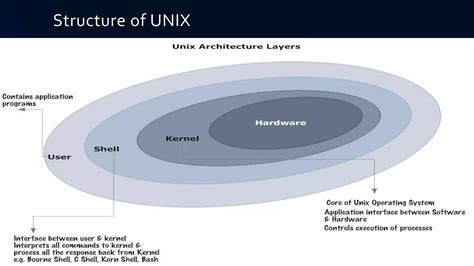 Unix Operating System Ppt
