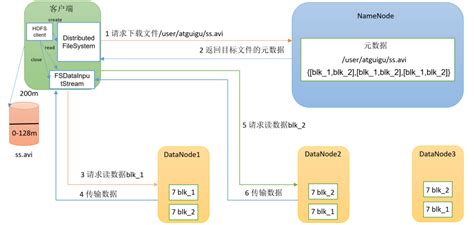 Hadoop Hdfs Home