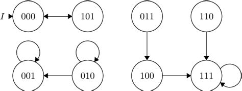 Figure 1 From A Counterexample Guided Interpolant Generation Algorithm