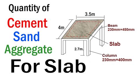 How To Calculate Cement Sand And Aggregate Quantity In Concrete