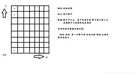 bigmap 简单讲解以及应用 csdn博客