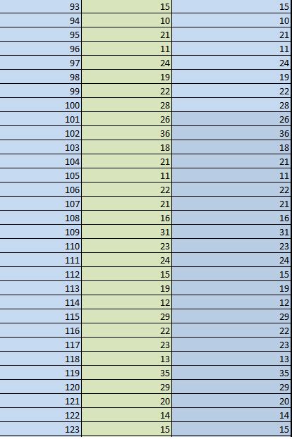 Noise Inconsistency Of Adc Output Electrical Engineering Stack Exchange