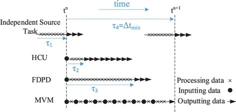 Figure 8 From An Fpga Based Digital Real Time Simulator For Hardware In