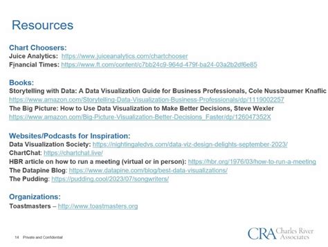 gurpal gill on linkedin datavisualization dataanalytics professionaldevelopment…