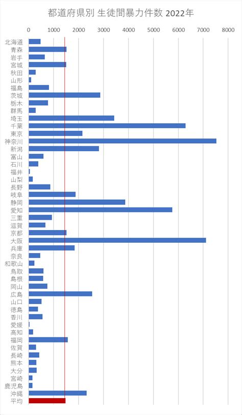 増加傾向の校内暴力に対して親の姿勢 流転三昧