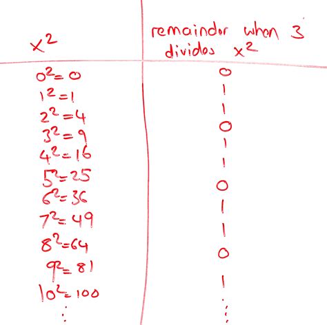 square root of 3