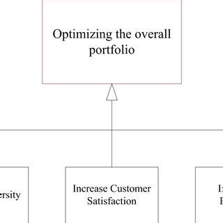 9 One Level Hierarchy Download Scientific Diagram
