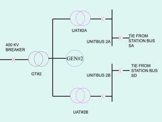 Generator and Transformer Protection.ppt