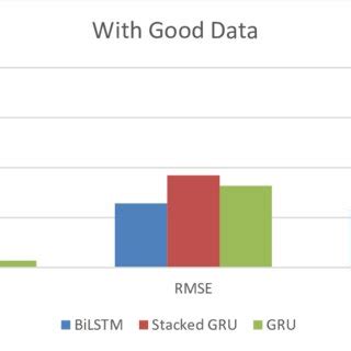 Graphic Representative Of Good Data Forecasting Download Scientific Diagram