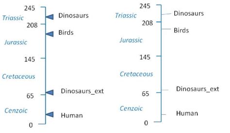 Creating Line Plot With Time Scale And Labels In R Stack Overflow