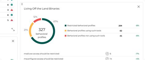 Bitdefender Gravityzone Phasr Proactive Security Solution