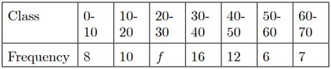 Statistics Mean Median Mode CBSE Class MCQ Questions Answers