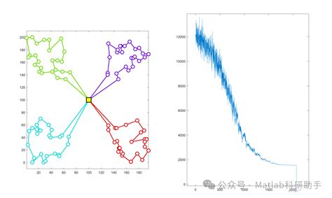 【路径规划】基于模拟退火（sa）的车辆路径问题（vrp） 附matlab代码matlabmatlab大师兄 魔乐社区