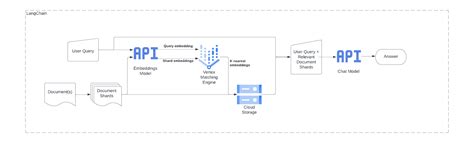 generative ai mlops applications in production datatonic