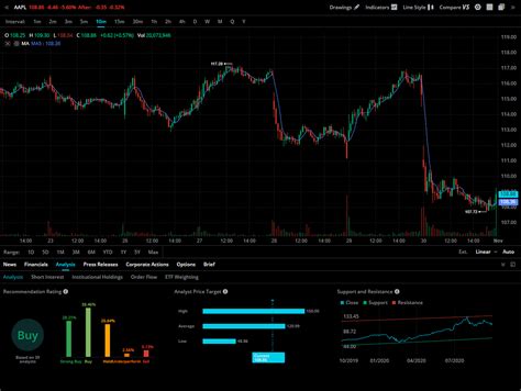 Why Would You Utilize Neural Networks To Help You Trade When You Could