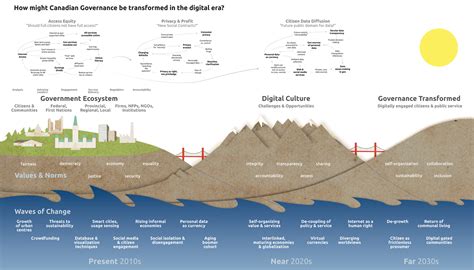 Synthesis Maps Making Complex Systems Tangible Design Dialogues