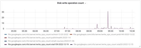 Stat159 Lab Startup Can Be Slow · Issue 4270 · Berkeley Dsep Infra