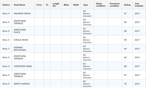Hiperweb Pavement Management