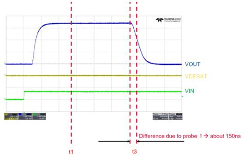 Desat Detection Circuit In Parallel Device Eicedriver™