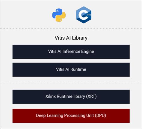 速来，xilinx Vitis Ai 12 开放下载了！ Fpga 开发圈