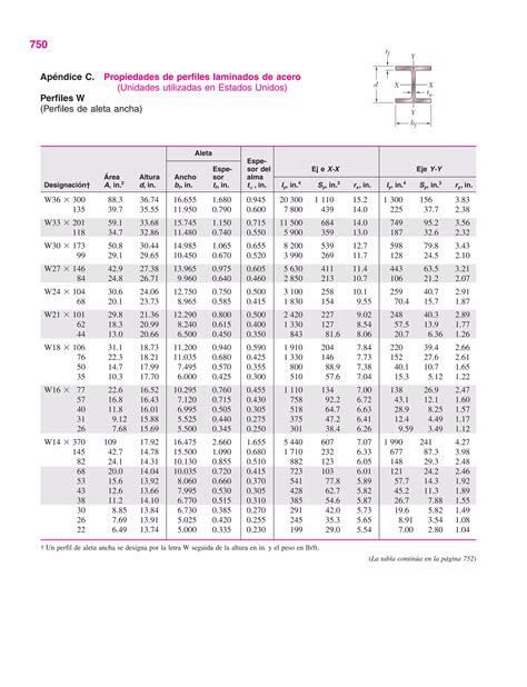 Tabla De Pesos De Perfiles De Acero