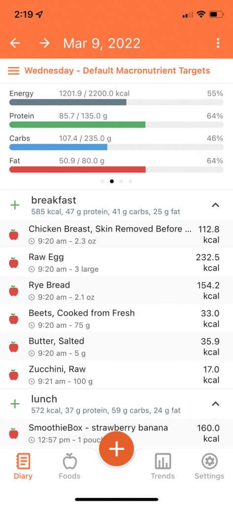 Learn How To Count Macros A Beginner S Guide Eat The Gains