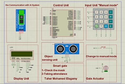 Embeddedsystems Embeddedsoftwareengineer Ai Taher Mohamed El Agamy