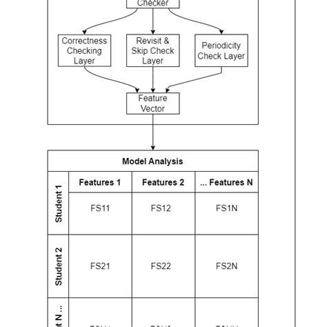 Pqc Evaluation For Different Models Download Scientific Diagram