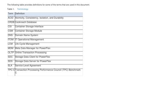 terminology cockroachdb deployment on dell powerflex with kubernetes dell technologies info hub