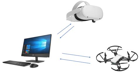 Class Project Robot Teleoperation With Augmented Reality Virtual Surrogates Human Computer