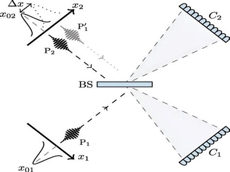 New Quantum Sensing Approach Could Result In Improved High Precision