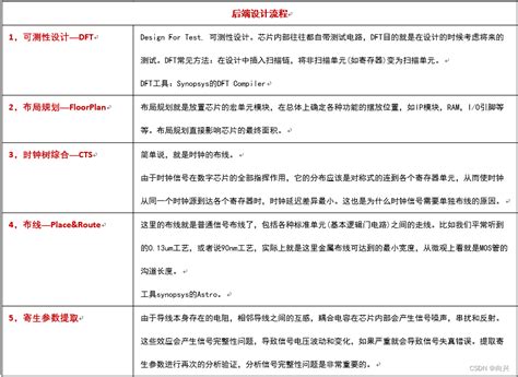 数字ic设计流程及各部分详细描述 Csdn博客